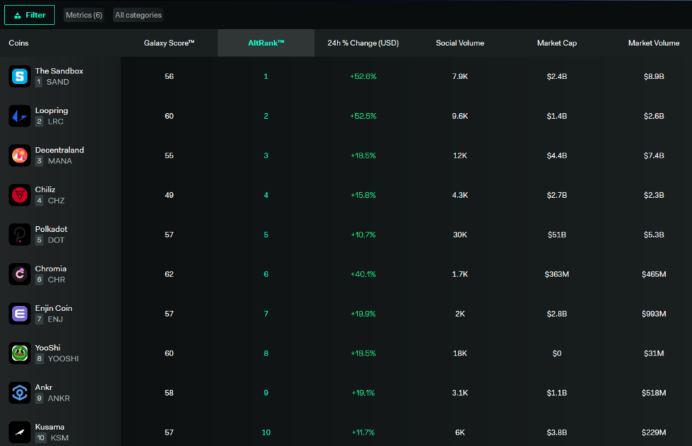Crypto sentiment analysis using LunarCrush — Part 2 - The DOPE Blog